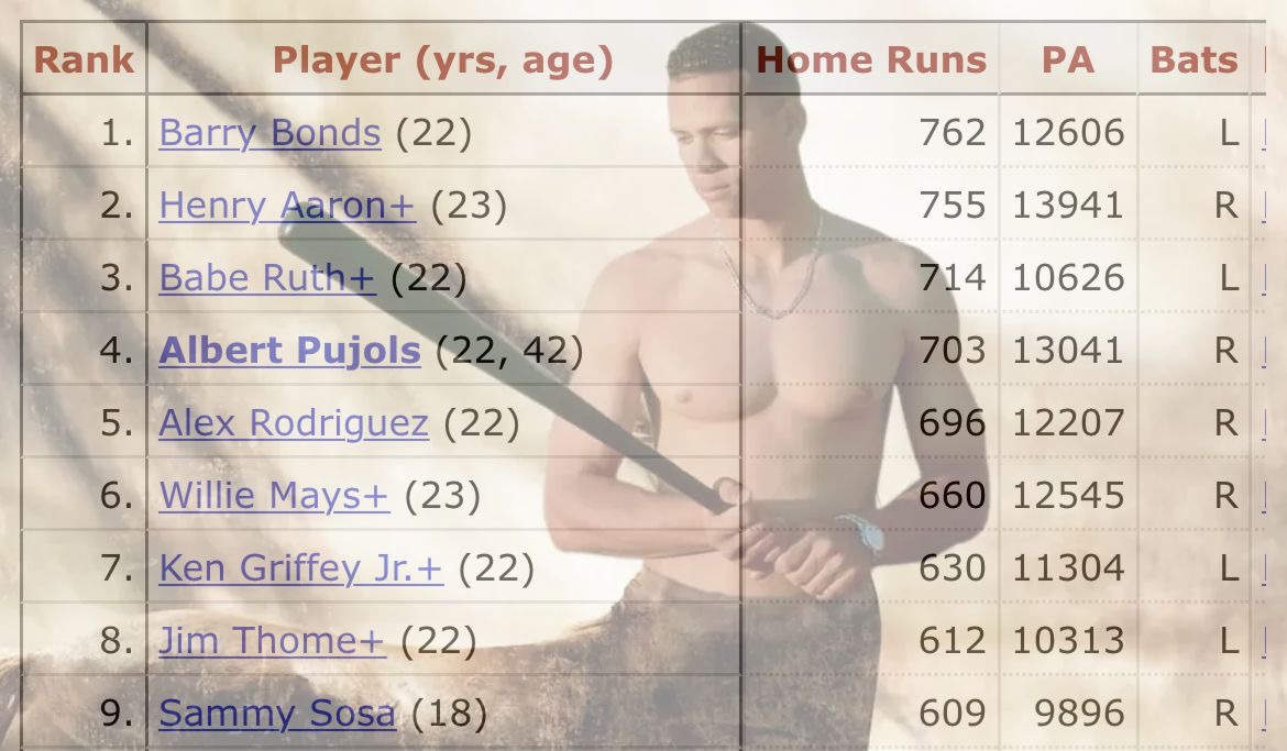 If not now, when? If not himbo, whomst? An Ode to Quads Unloosed ...